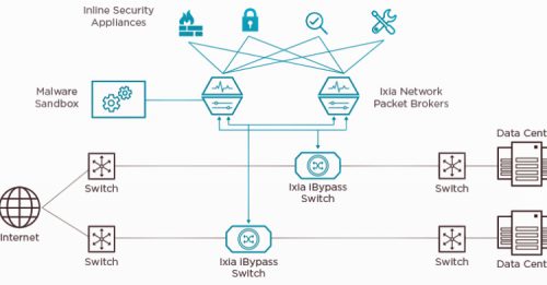 Navigating the edges: gating network access with inline security - Info ...