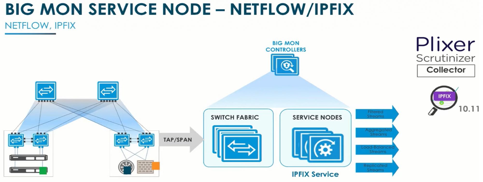 NetFlow and IPFIX visibility through Big Switch by Arista (and metadata analysis through ...